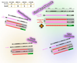 Base64 Encoder and Decoder Algorithm from Scratch in Python | OpenTechTips