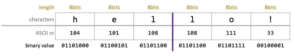 Base64 Encoding Explained With Examples OpenTechTips 2023 