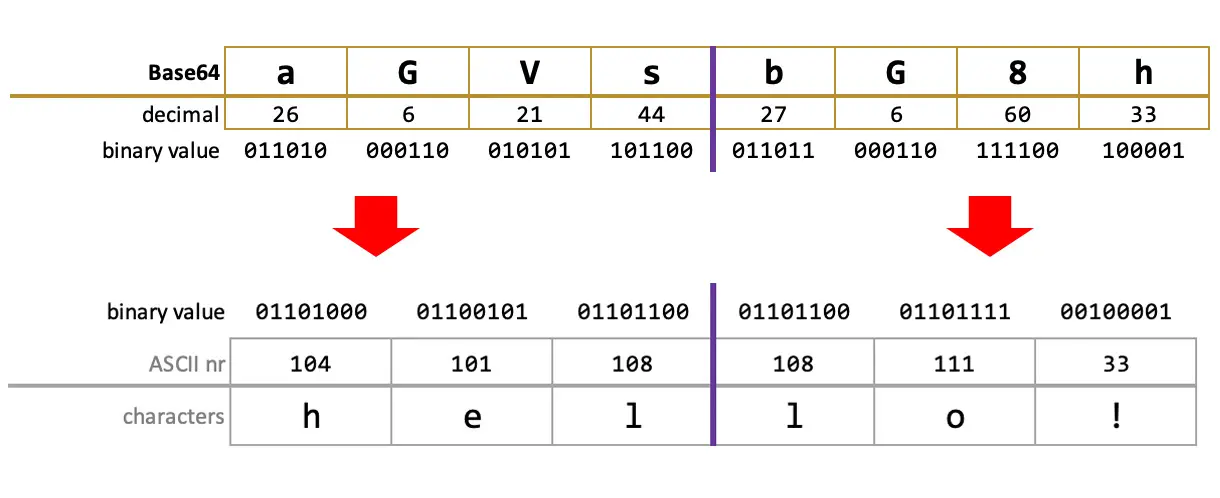 Base64 Decode Online