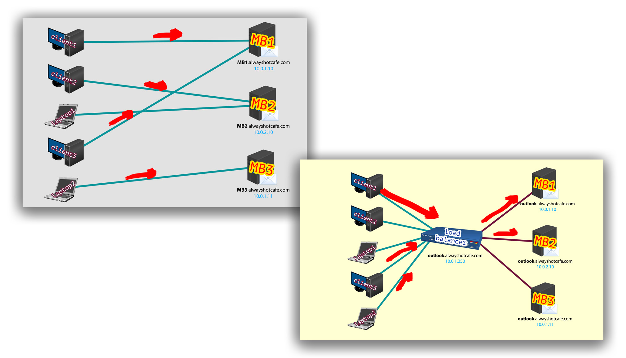 CAS load balancing on Exchange 2019, 2016 and 2013 | OpenTechTips