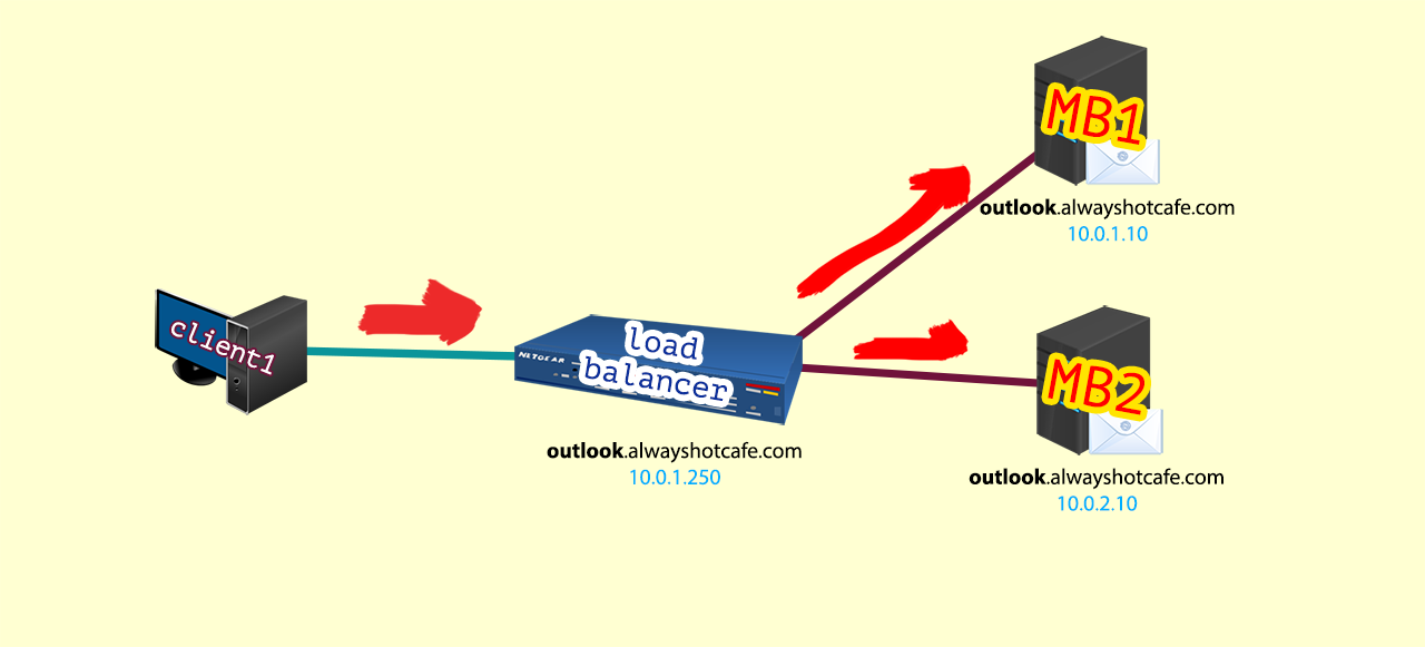 Outlook disconnects during DAG maintenance !!! | OpenTechTips
