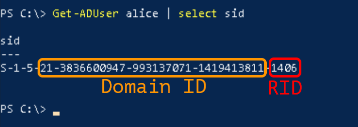 FSMO Roles Simply Explained | OpenTechTips