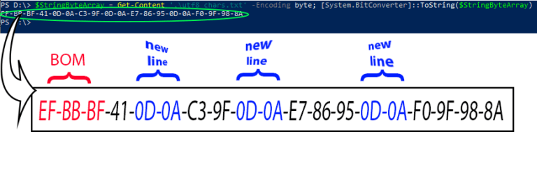 How Does UTF-8 Encoding Work | OpenTechTips